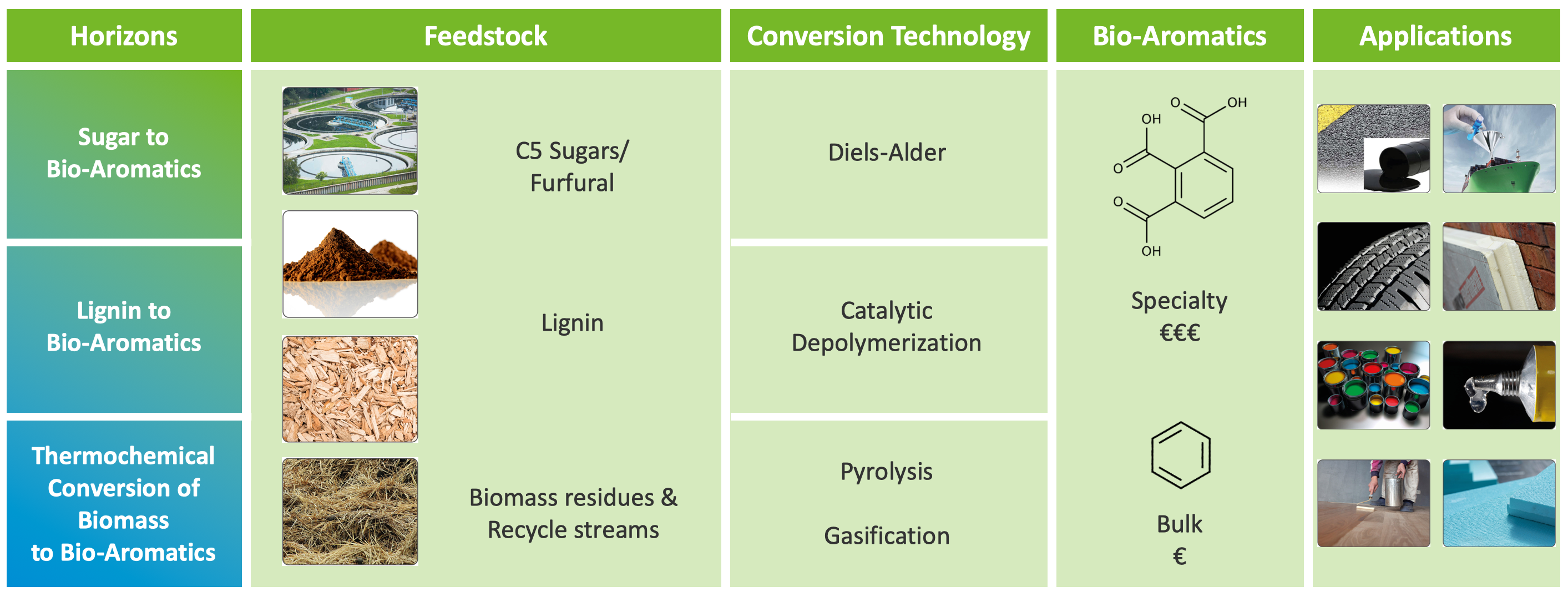 Lignin Horizon - Biorizon